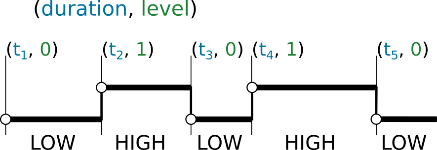 Programming interface — Pulse Streamer 8/2 1.6 documentation